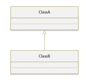 类与类之间 小心每个错误 博客园