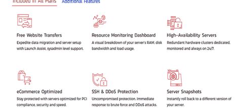 Best Vps Hosting Providers Top 8 Compared 2024