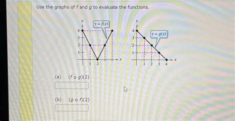 Solved Use The Graphs Of F And G To Evaluate The Functions Chegg