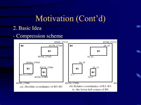 Ppt Optimizing Multidimensional Index Trees For Main Memory Access