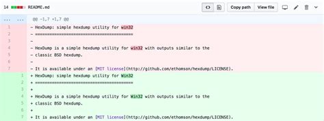 Top 12 Code Review Tools To Ace Code Quality 2025 Qodo