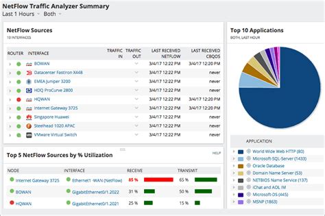 The Best Network Bandwidth Monitoring Software In