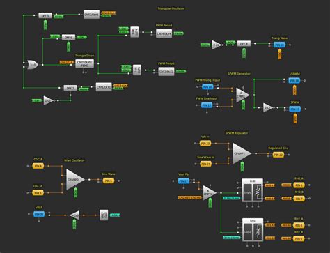Figure Sine Wave Based Inverter Block Diagram Electronics Lab