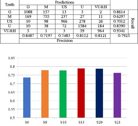 Figure 2 From Fast Fine Grained Air Quality Index Level Prediction Using Random Forest Algorithm