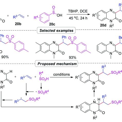 Some Of Natural Compounds Containing Indole Core Download Scientific Diagram