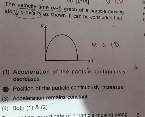 The Velocity Time Vt Graph Of A Particle Moving Along X Axis Is As Sho
