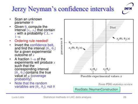 Ppt Statistical Methods For Data Analysis Hypothesis Testing Powerpoint Presentation Id 1440511