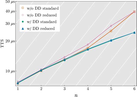 figure 1 from demonstration of algorithmic quantum speedup semantic