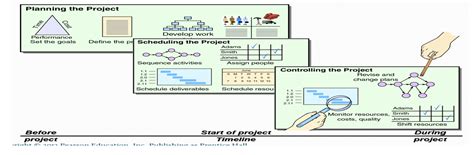 Solved Explain The Importance Of Planning Scheduling And