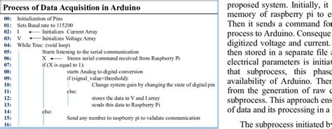 Pseudocode Of Data Acquisition Process In Arduino Download Scientific