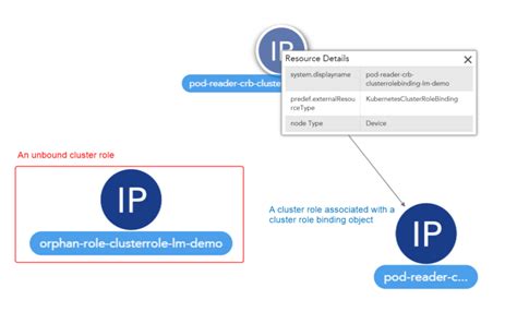 Monitoring Kubernetes Object Configuration With LogicMonitor LogicMonitor