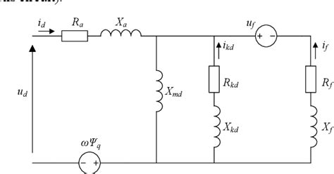 Figure 1 From Identification Of Synchronous Generator Parameters From Operating Data During The