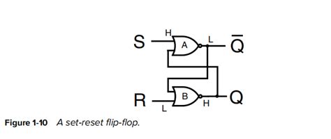 Flip Flops Programming Fpgas Getting Started With Verilog Fpgakey