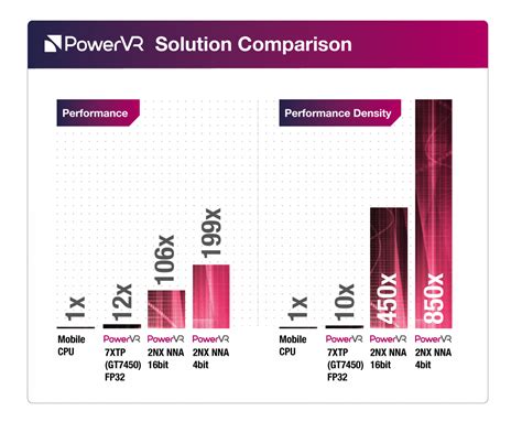 cloud and edge vision processing options for deep learning inference edge ai and vision alliance