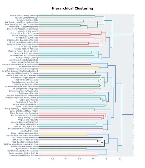 From Live Data To High Quality Benchmarks The Arena Hard Pipeline
