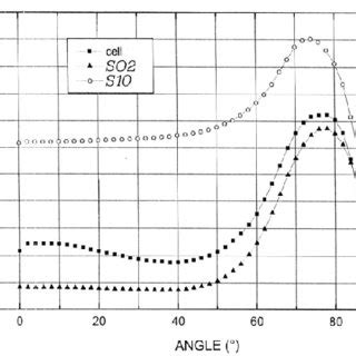 Current Curves Of The Three Standards Download Scientific Diagram