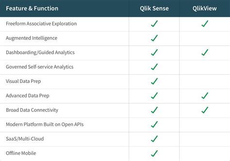From QlikView To Qlik Sense Trusteddecisions GmbH