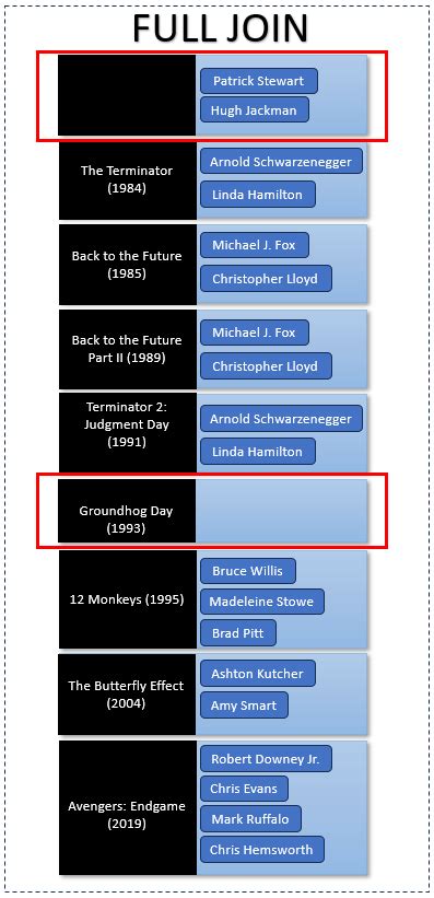 Multiple Joins In Sql Comprehensive Guide