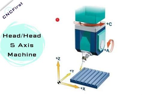 Axis CNC Machining A Comprehensive Guide To You Cncfirst