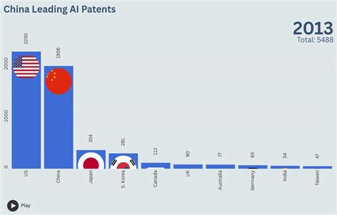 Data Visualization Flourish