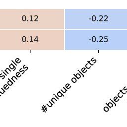 Pearson Correlation Analysis Download Scientific Diagram