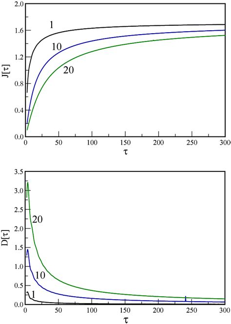 The integrals J½τ and D½τ Eq for v ¼ and βΩ q ¼ Download Scientific
