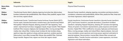 Analisis Struktur Menggunakan Finite Element Method By Gita Amelia Medium