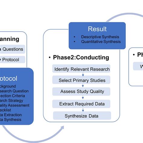 Requirements Modeling And Analysis For Self Adaptive Systems Download Scientific Diagram