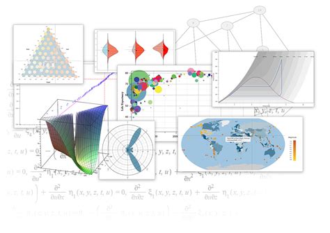 Maple 2017 Provides Numerous Improvements In Mathematical Power
