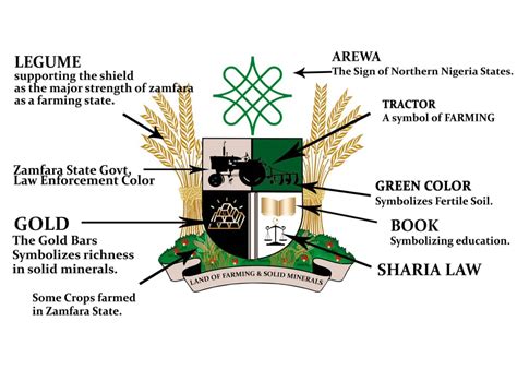 Zamfara State Unveils New Logo Bellomatawalle1 Abiodun Borisade Tv