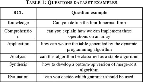 Table 1 From Swarm Intelligence In Educational Data Mining Semantic Scholar