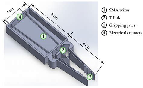 Design And Control Of Monolithic Compliant Gripper Using Shape Memory