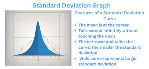 Hire An Expert To Calculate Standard Deviation Expert Research And Data Analysis Help