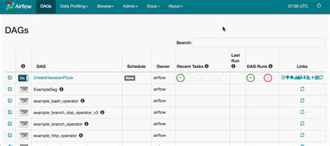 Apache Airflow Graduation As Apache Top Level Godatadriven