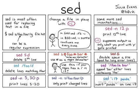 Grep Sed Awk 组合使用例子 知乎