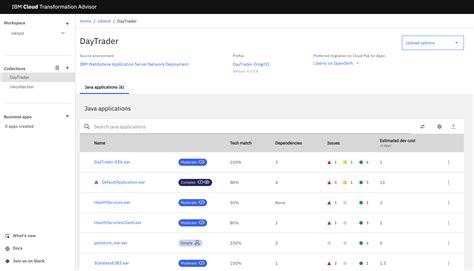 Modernizing Java Applications With Ibms Transformation Advisor