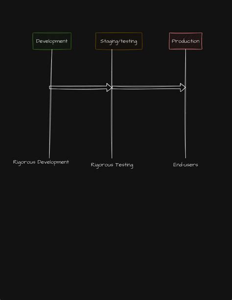 Easy Way To Install Tensorflowtfjs Node In Windows 11 Machine By