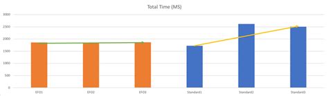 Increasing Real Time Stream Processing Performance With Amazon Kinesis