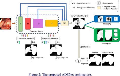 Figure 1 From Adaptation Of Distinct Semantics For Uncertain Areas In