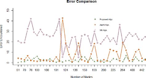Figure 1 From An Improvement To The 2 Opt Heuristic Algorithm For Approximation Of Optimal Tsp
