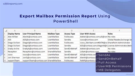 Get Mailbox Permission Report In Microsoft 365