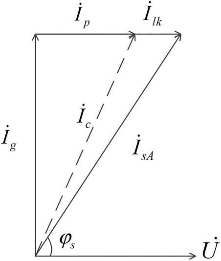 Vector Diagram Of The Currents Under AC Download Scientific Diagram