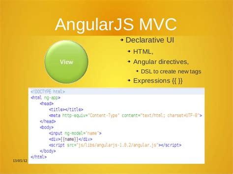Introduction To Angularjs