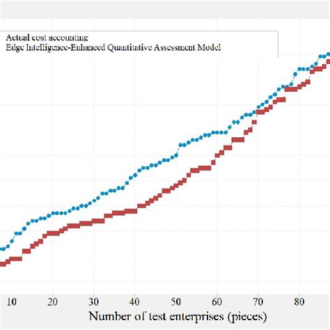 comprehensive optimization of quantitative evaluation model for edge