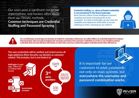 Users And Cyber Threat Intelligence River Security