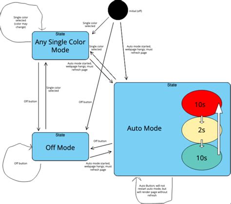Arduino Gpio Traffic Light W Web Server Lab Writeup Cyber Engine