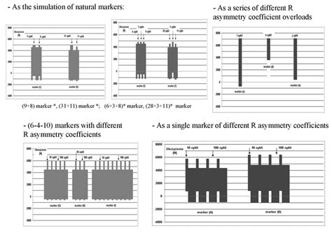 Variants Of Artificial Markers Download Scientific Diagram