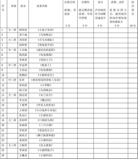 幼儿园讲故事比赛评分标准word文档在线阅读与下载无忧文档