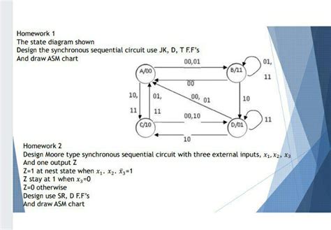 Solved Homework 1 The State Diagram Shown Design The