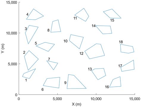 Path Planning Of Multiple Unmanned Aerial Vehicles Covering Multiple Regions Based On Minimum